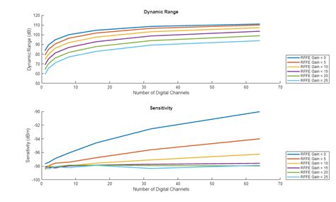 Modeling Impairments In Phased Arrays With Hybrid Architectures