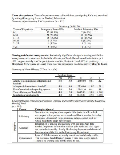 5 Nursing Handoff Report Examples To Download
