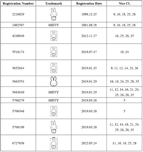 25 Cv 7451 米菲兔 Miffy 案件列表2025 正律有为