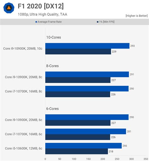 How CPU Cores Cache Impact Gaming Performance TechSpot