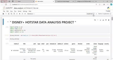 Mahima Rajput On Linkedin Dataanalysis Disneyhotstar Python