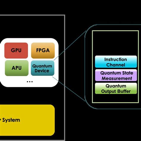 1 Simple Assembly Tree With Three Supernodes Partitioned Into Square