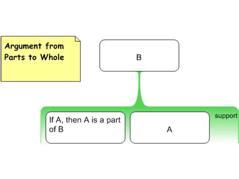Rationale Online Argument Mapping