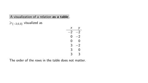 41 Defining And Visualizing Binary Relations Pdf