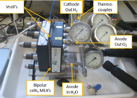 Figure 1 From Dynamic Model Of A Pem Electrolyzer Based On Artificial Neural Networks Semantic