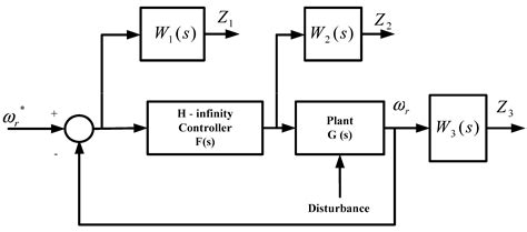 Sustainability Free Full Text A Review Of The Various Control Algorithms For Trajectory