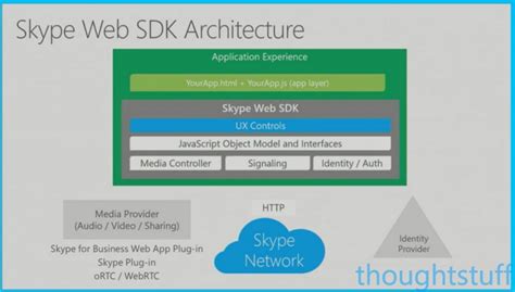 Skype Web Sdk Plugin Less Audio Video In The Browser The