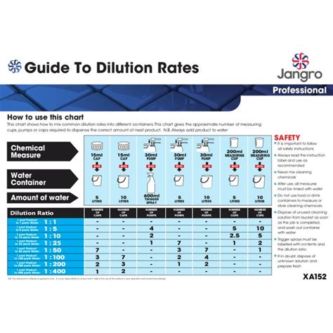 Jangro Professional Dilution Rates Wall Chart A