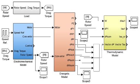 The Model Of Vehicle Electric Drive In Matlabsimulink Download