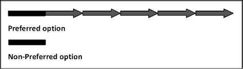 table 1 from materials selection criteria weighting method using