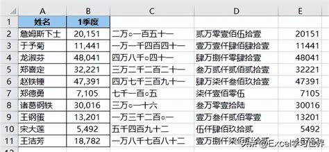 Excel 函数没法将中文转换成数值反其道行之绝了先数值转中文 正数办公