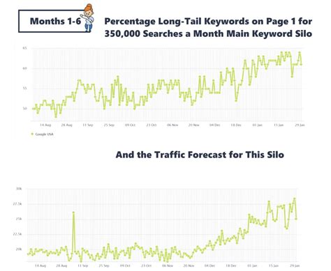 Ecommerce SEO Case Study