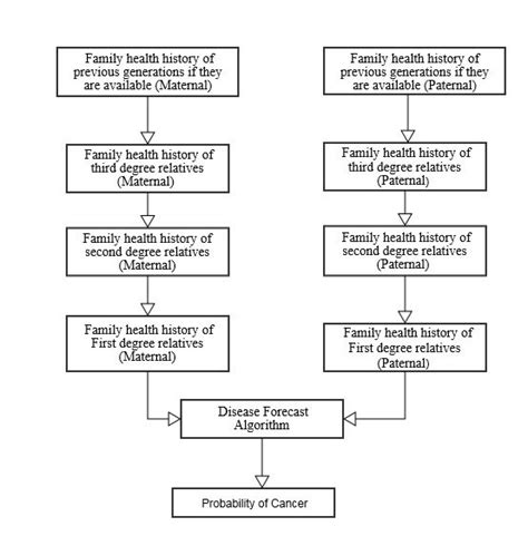 Disease Forecast Algorithm Download Scientific Diagram Disease Forecast Algorithm Download Scientific Diagram