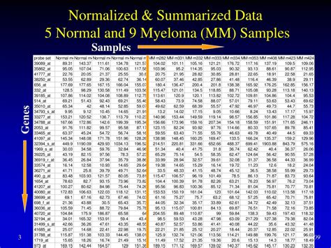 Ppt Different Expression Multiple Hypothesis Testing Powerpoint