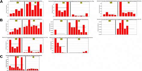 Comparison Of Abundances Of Biomarkers With Statistical Differences In Download Scientific