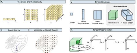Computational Solutions To Mapping Emdr Download Scientific Diagram