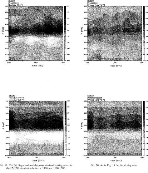 Figure 20 From The Use Of Cloud Resolving Simulations Of Mesoscale Convective Systems To Build A
