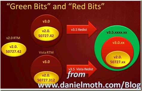 Net Framework版本同clr版本的关系framework35开发的web用clr几 Csdn博客