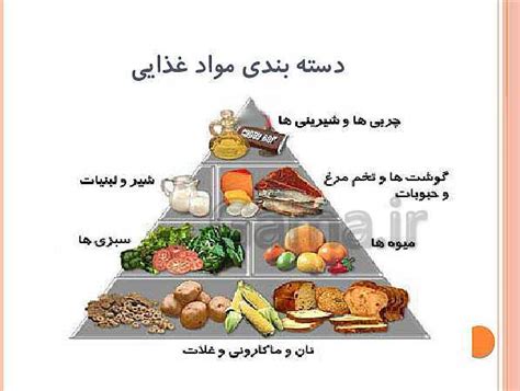 پاورپوینت تدریس علوم تجربی کلاس سوم دبستان درس 2 خوراکی‌ها گاما