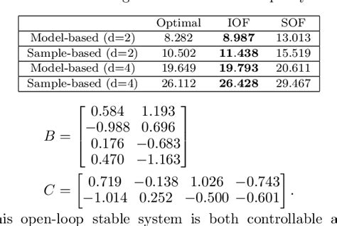 Table 1 From Globally Convergent Policy Gradient Methods For Linear