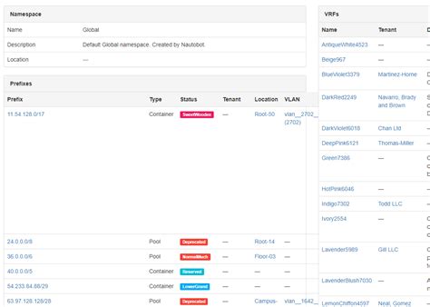 Ipam Namespaces Alpha Completeness · Issue 3429 · Nautobotnautobot · Github