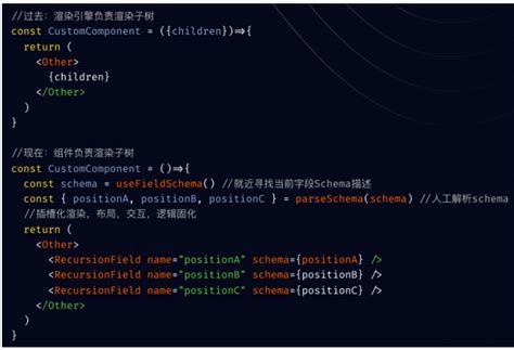 开源表单方案 Formily 的核心设计思路 阿里云开发者社区