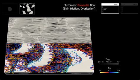 Justin Hodges Phd On Linkedin Turbulence Cfd Cae