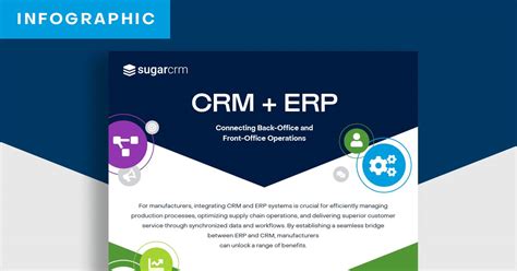 Sugarcrm On Linkedin Crm Erp Connecting Back Office And Front