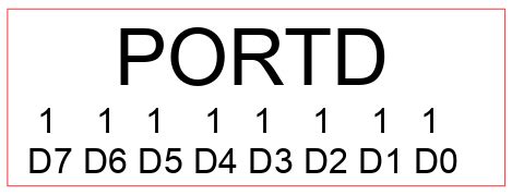Arduino Digitalwrite