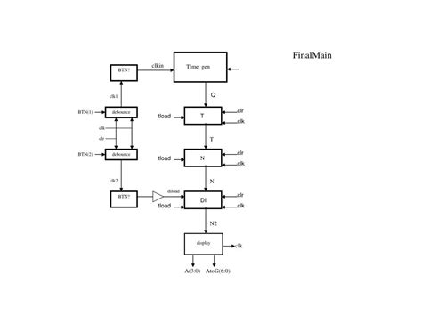 Ppt Vhdl Stopwatch With Split Powerpoint Presentation Free Download Id523385