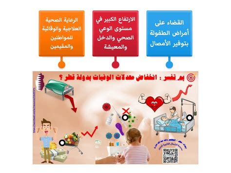 أسباب انخفاض معدل الوفيات في دولة قطر Labelled Diagram