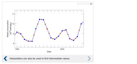 Statistical Methods With MATLAB RC Learning Portal