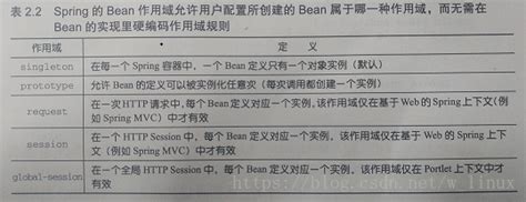 spring bean的scope 作用域 beanscope csdn博客