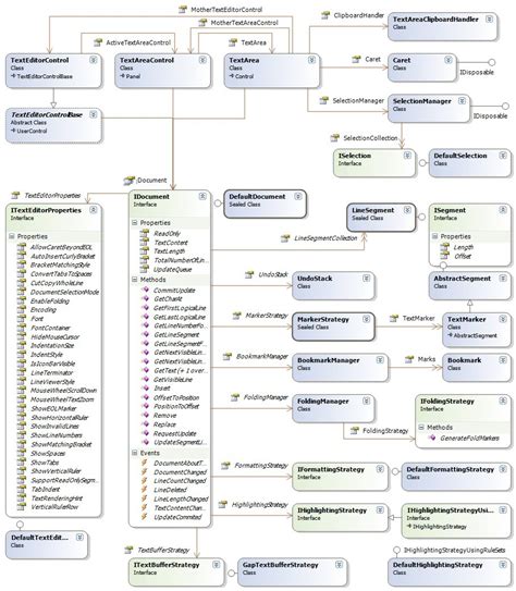 使用icsharpcode texteditor制作一个语法高亮显示的xml编辑器 csdn博客