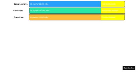 React Horizontal Stacked Bar Chart Examples Codesandbox