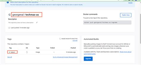 GitHub Georgeonalo Cicd Build Docker Image