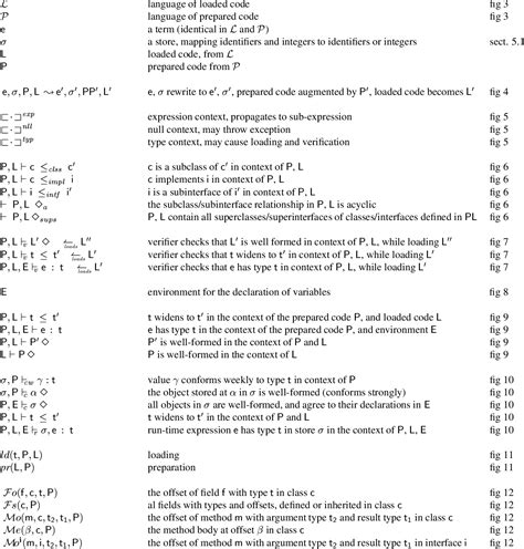 Figure 1 From Towards An Abstract Model Of Java Dynamic Linking And