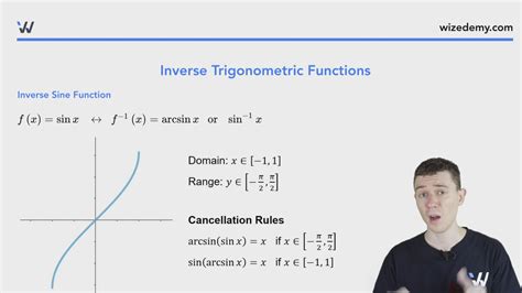 Inverse Trig Functions