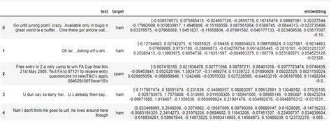 How To Find Similar Documents Using N Grams And Word Embeddings