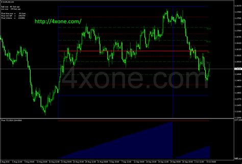 Float Mt4 Indicator 4xone