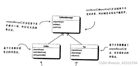【headfirst】设计模式head First 设计模式 Csdn博客