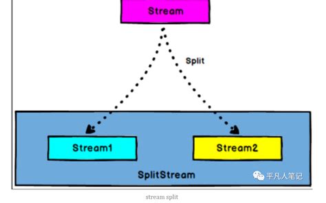 Flink用法介绍 2 阿里云开发者社区