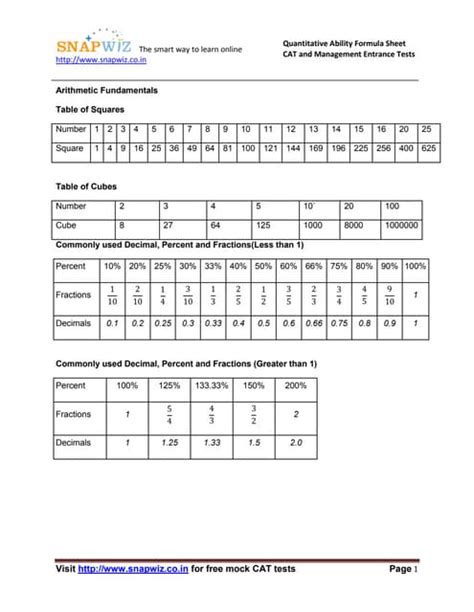 Cat Quant Cheat Sheet Pdf