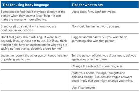 How To Be Assertive Assist Plus