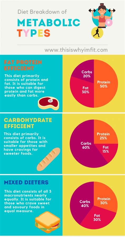Fat Protein Efficient Everything You Need To Know This Is Why Im Fit