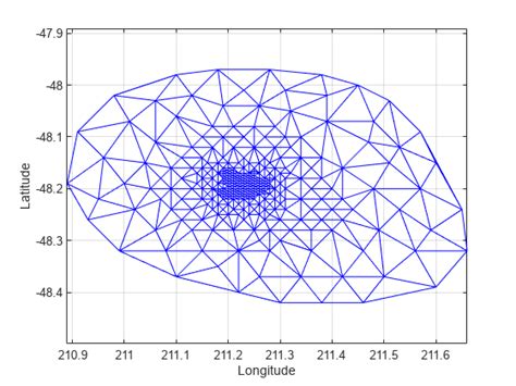 Working With Delaunay Triangulations