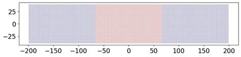 induced gap in a double quantum dot — pymablock 2 2 1 dev1 g5990c4d