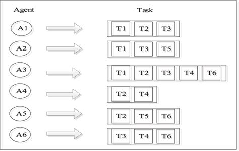 Figure 1 From Optimal Sensing Task Distribution Algorithm For Mobile