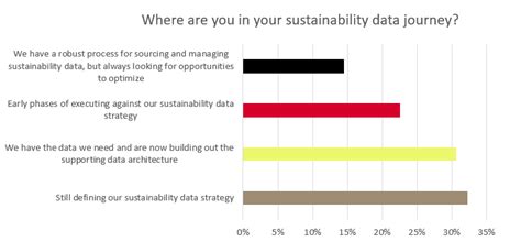 Streamlining Sustainability Reporting Through Effective Data Management Sandp Global