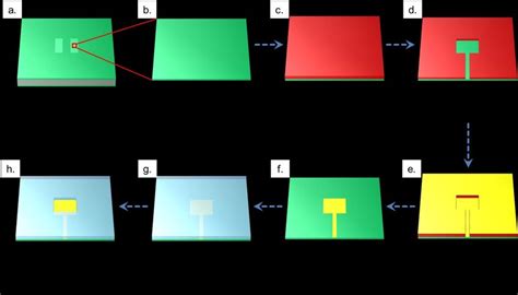 Figure S2 Schematic Representation Of The Microfluidic Mea Fabrication Download Scientific